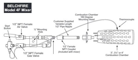 Single Or Dual Head Schematic Belchfire