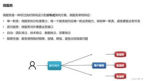 springcloud微服务架构 服务拆分及远程调用，eureka注册中心、ribbon负载均衡 eureka微服务架构有哪些 csdn博客
