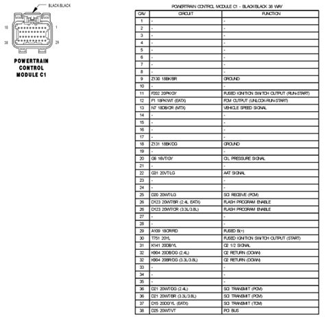Connector Pin Identification Ecu Chrysler Ngc Pdf Engine 54 Off