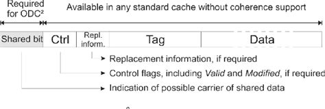 Moesi Protocol Semantic Scholar
