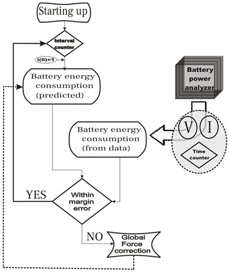 A Hybrid Method To Calculate The Real Driving Range Of Electric Vehicles On Intercity Routes