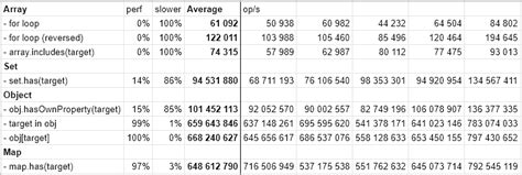 Javascript Set Vs Array Performance Stack Overflow