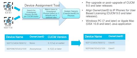 Cucm License Usage And Dat Crazy Networking