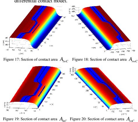 Wheel Rail Contact Model At Deborah Frias Blog