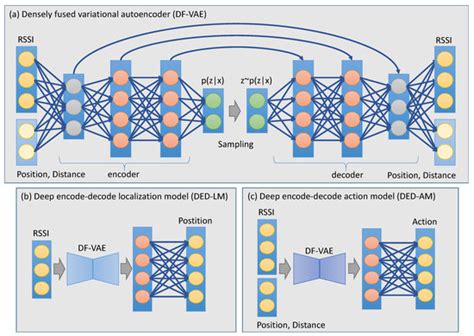 Wi Fi Based Indoor Localization And Navigation A Robot Aided Hybrid