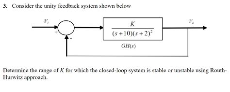 Solved 3. Consider the unity feedback system shown below | Chegg.com