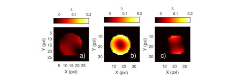 Wavefront Measurements Of Thermally Induced Lensing In Nonlinear