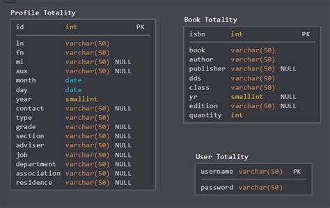 Adding Textbox Values To An Sql Database In C Stack Overflow