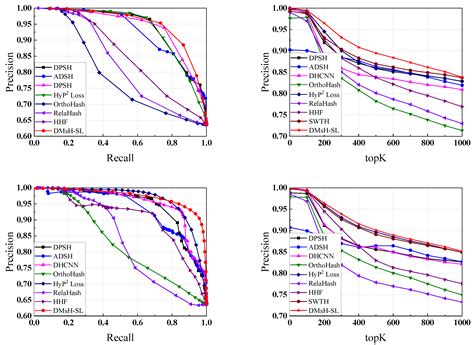 Deep Multi Similarity Hashing With Spatial Enhanced Learning For Remote Sensing Image Retrieval
