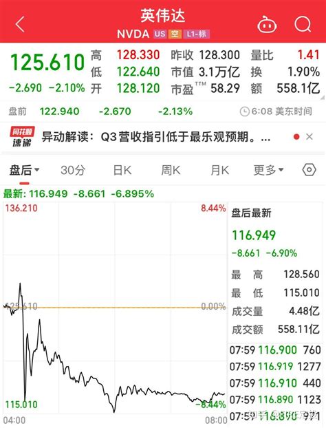 英伟达财报已出，后续怎么操作？ 知乎