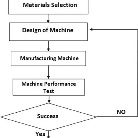 The Research Flow Chart Download Scientific Diagram