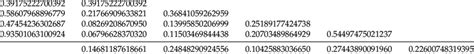 butcher s table of 5 stages 4th order accurate runge kutta ssp scheme
