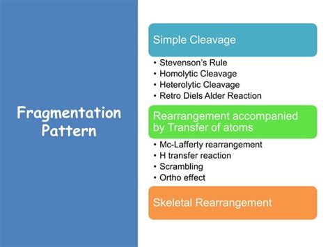 Fragmentation Pattern Of Mass Spectrometry Pdf