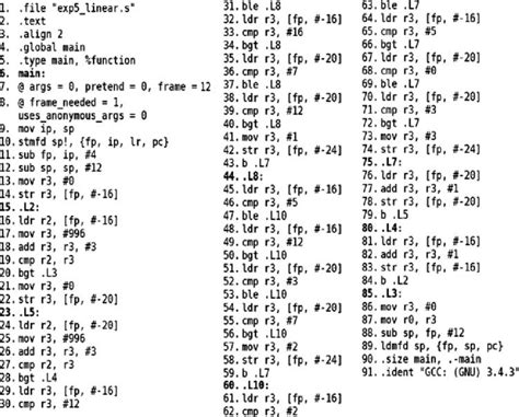 B Linear Code Of Ex2 Download Scientific Diagram