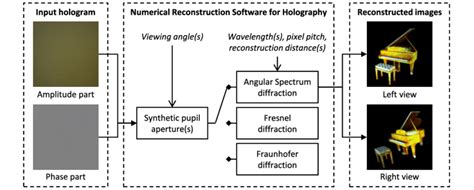 Reconstruction Of Complex Valued Hologram Piano8k From Two Different