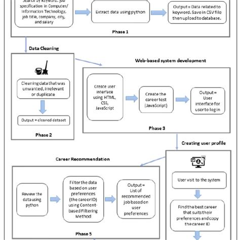 The System Usability Scale Sus Questions Download Scientific Diagram
