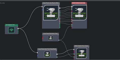 Omnigraphs Lidar Possible Bugimprovement Isaac Sim Nvidia