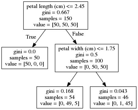 Python How Do I Get All Gini Indices In My Decision Tree Stack Overflow