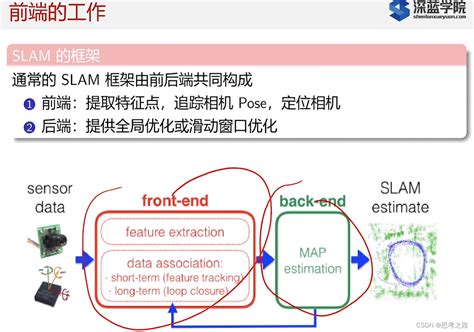 vio 视觉与imu融合实现里程计（第六章）——视觉前端 imu 视觉 csdn博客