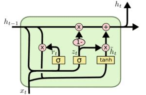 Encoder Decoder Models For Natural Language Processing Baeldung On