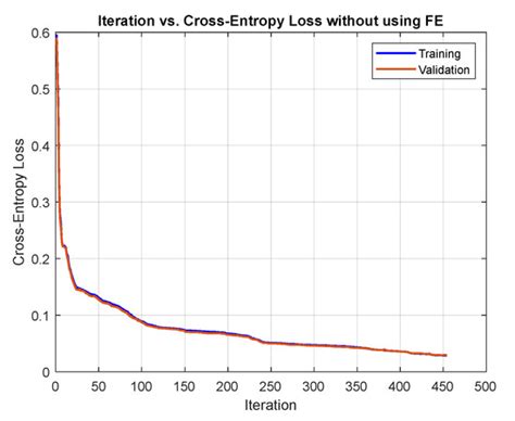 Information Free Full Text Instantaneous Frequency Estimation Of Fm