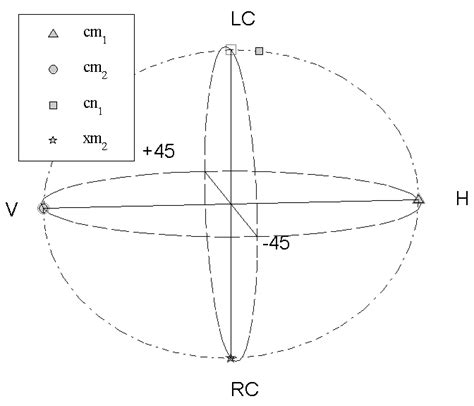 3 The Original Training Prototype Of The Ellipsoid Solid Gray And Download Scientific