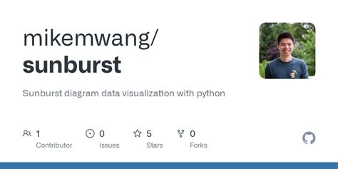 GitHub Mikemwang Sunburst Sunburst Diagram Data Visualization With Python