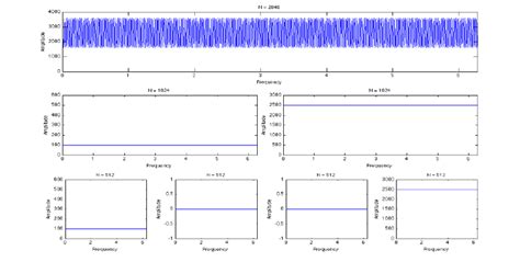 Multi Scale Fft Output For A Dual Impulse Input Download Scientific Diagram