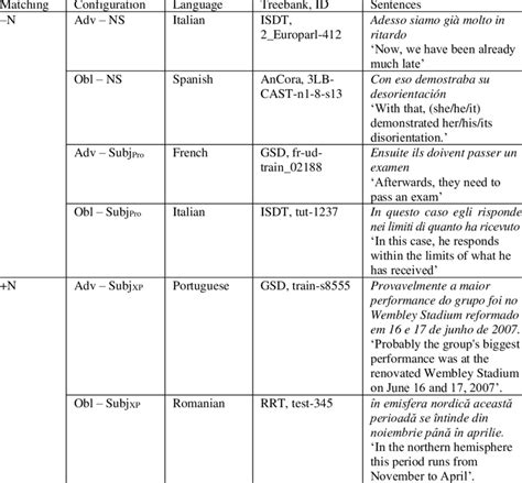 Examples Of Sentences With Id Of The Conditions And Queries