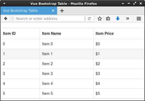 Pin on vue