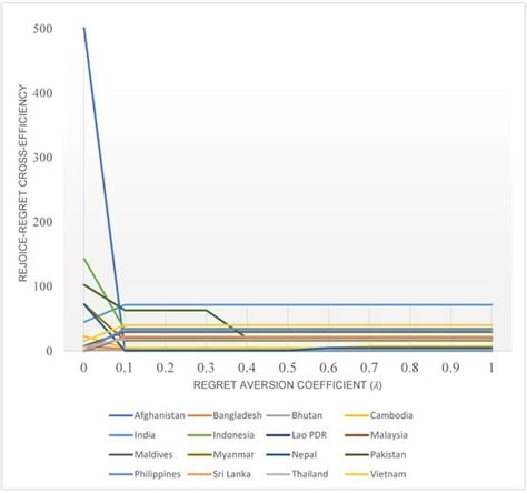 Algorithms Special Issue Mathematical Modelling In Engineering And Human Behaviour 3rd Edition
