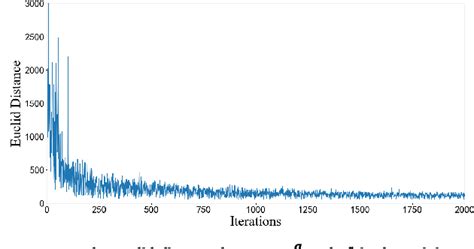 Figure 1 From A Two Phase Transfer Learning Based Power Spectrum Maps