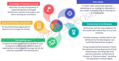 Data Governance How To Build A Successful Data Culture