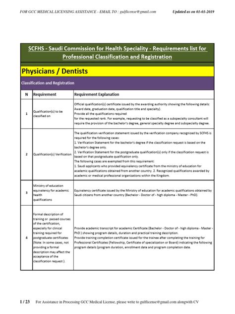 Scfhs Saudi Commission Requirements List For Professional