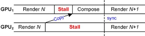 figure 2 from high performance multi gpu rendering based on implicit