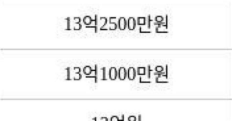 서울 상암동 상암월드컵파크4단지 84㎡ 12억5000만원에 거래