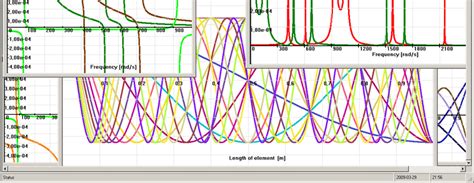 The Main Window Of The Numerical Application For Dynamical Analysis Of Download Scientific