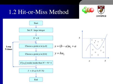 Ppt Basic Statistics And Monte Carlo Method 2 Powerpoint Presentation Id 7049780