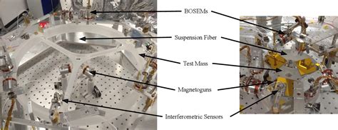 Figure 1 From Sensitivity And Control Of A 6 Axis Fused Silica