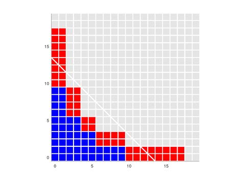 Boxplottest