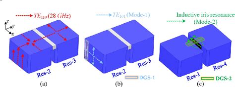 Figure 8 From Design Of Mm Wave Filtering Waveguide Twist With Quasi Elliptic Response And