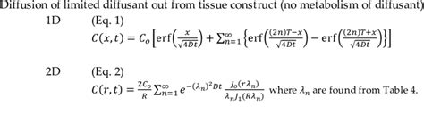 Nomenclature Summary Of Variables Functions And Constant Parameters