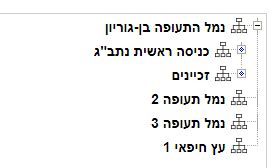 On Fancytree Jquery Plugin What Is The Event That Occur When No Data Presented Stack Overflow