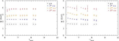 Color Online Masses Of The Nucleon N12 States From Projected Download Scientific Diagram