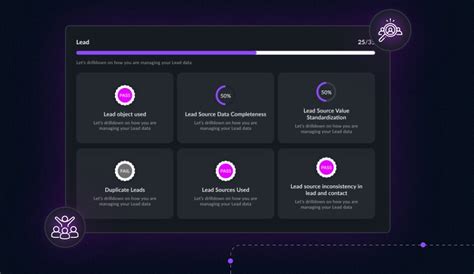 Lead To Account Matching Simplify Your Sales Process