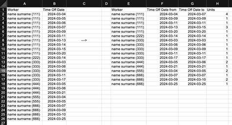 Grouping Dates By Periods Knime Analytics Platform Knime Community