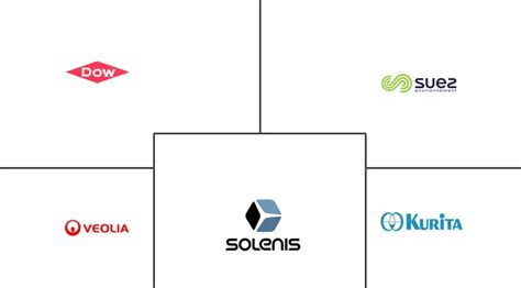 Apac 멤브레인 수처리 화학 제품 시장 규모 및 점유율 분석 산업 연구 보고서 성장 동향