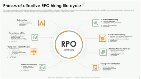 rpo hiring ppt powerpoint presentation complete deck with slides