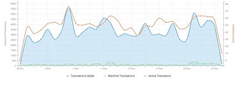 Custom Languages New Wordcount Algorithm Improved Reports And More
