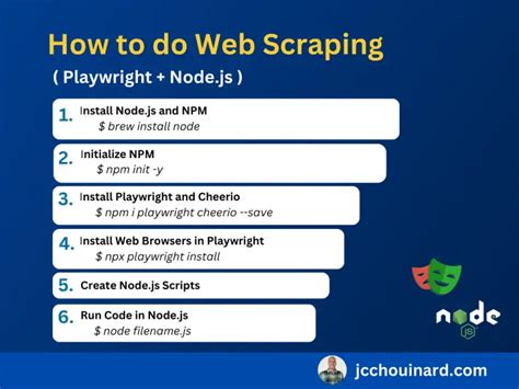 Web Scraping with Playwright and Node.js (with Examples) - JC Chouinard